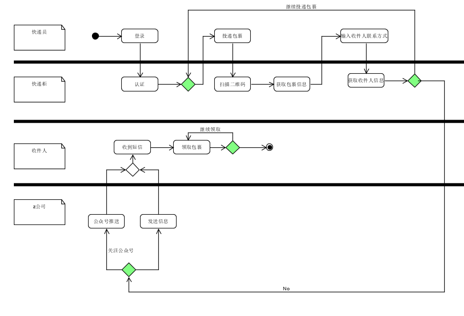 Homework 5 | swsad-homework.github.io