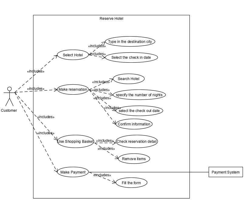 Homework 5 | swsad-homework.github.io