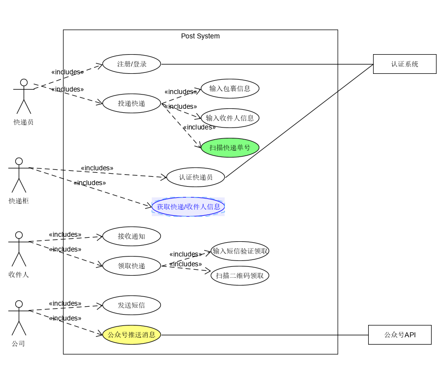 Homework 5 | swsad-homework.github.io