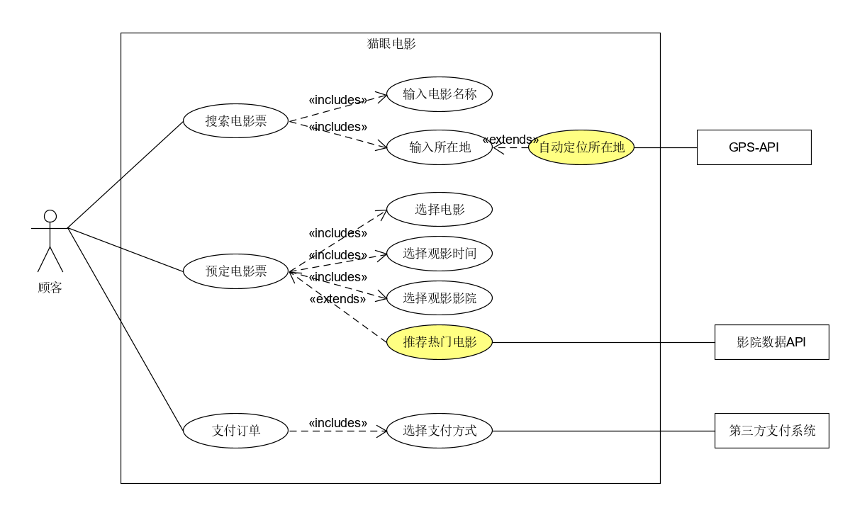 1.简答题 | swsad-homework.github.io